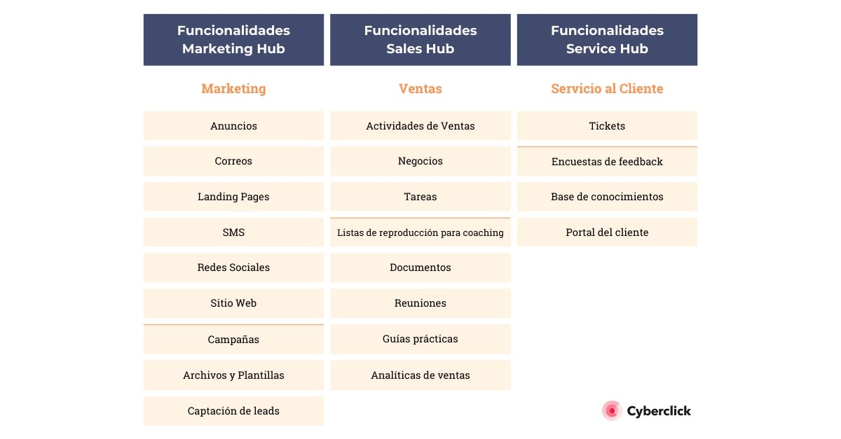Cómo implementar HubSpot en una estrategia de Inbound Marketing