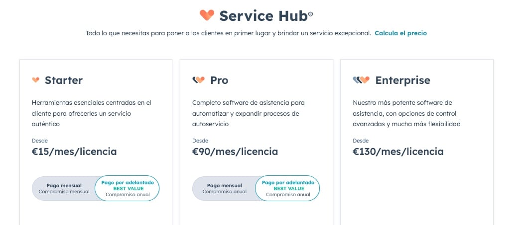 HubSpot Service Hub: qué es, para qué sirve y cómo contratarlo