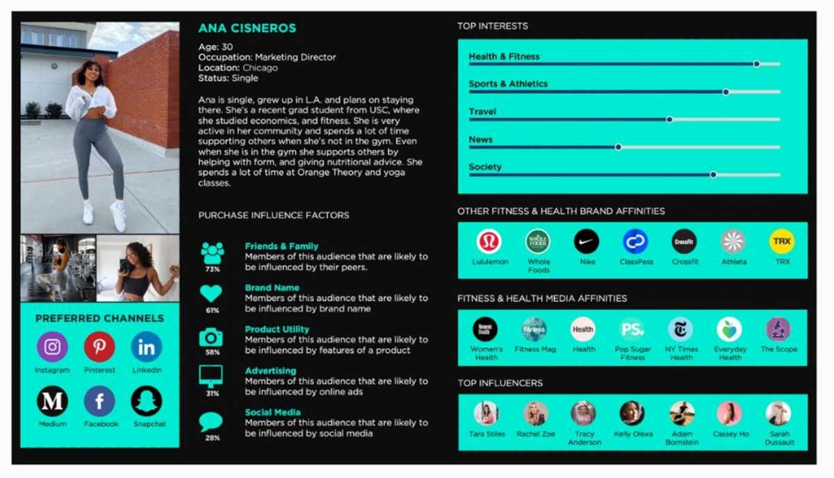 Data Science: cómo crear tu buyer persona con el análisis de datos