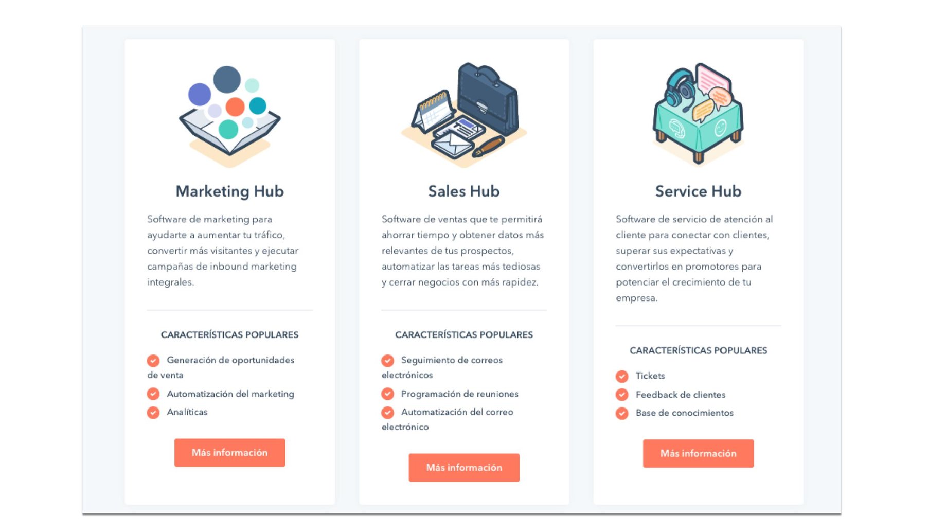 Cómo implementar HubSpot en una estrategia de Inbound Marketing