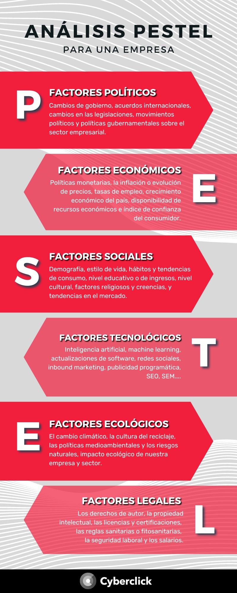 Análisis PESTEL: qué es, cómo se hace y ejemplos