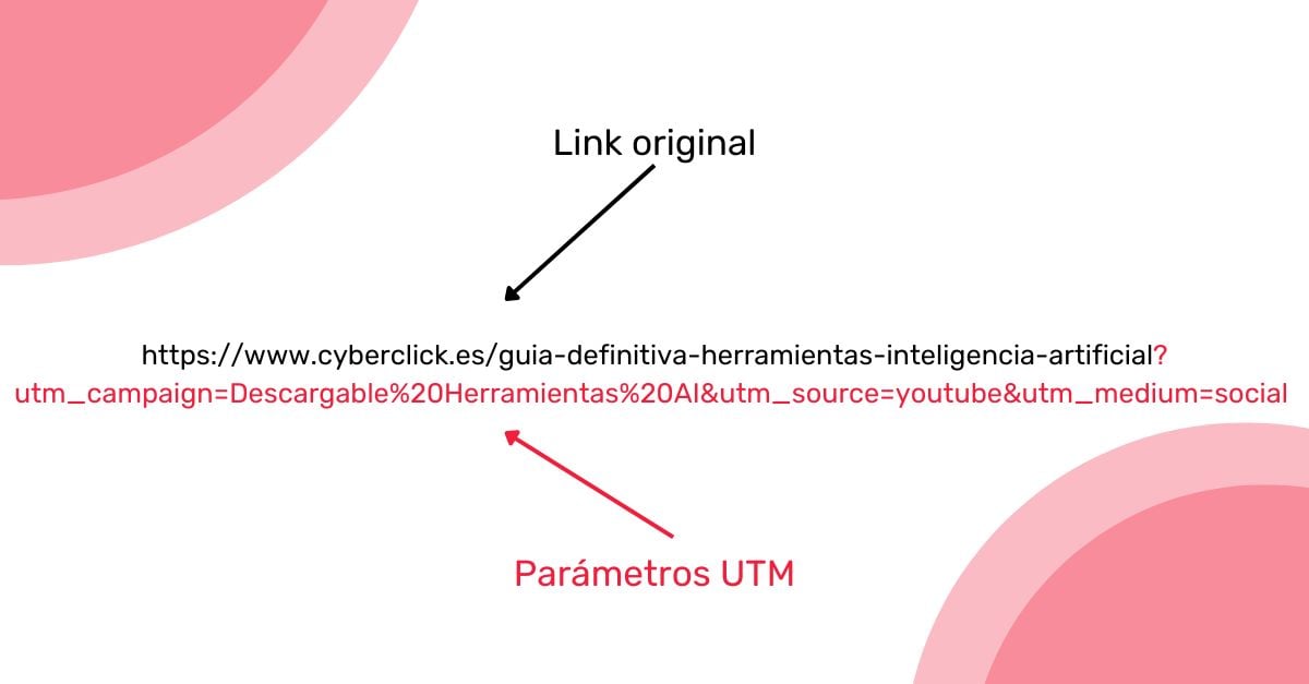 ¿Qué es un parámetro UTM? Cómo usarlo y para qué sirve
