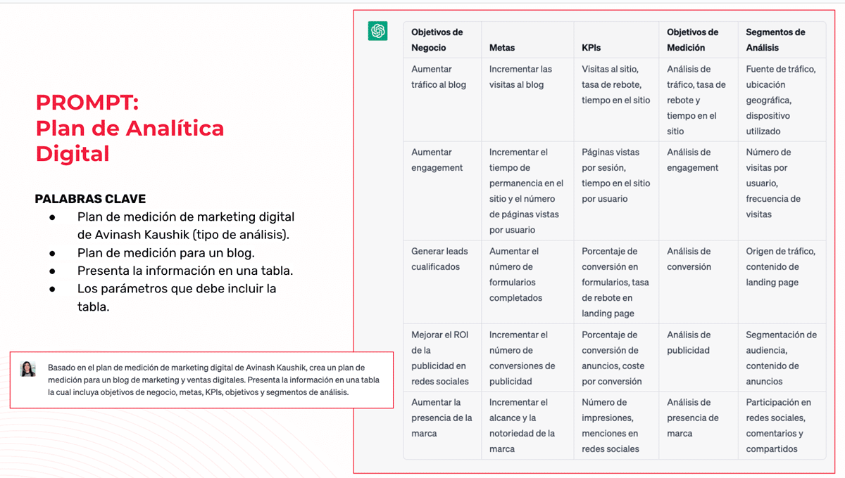 ¿Qué es un prompt en inteligencia artificial?
