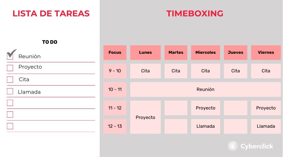 ¿Qué es el timeboxing? Domina tu tiempo y multiplica tu productividad