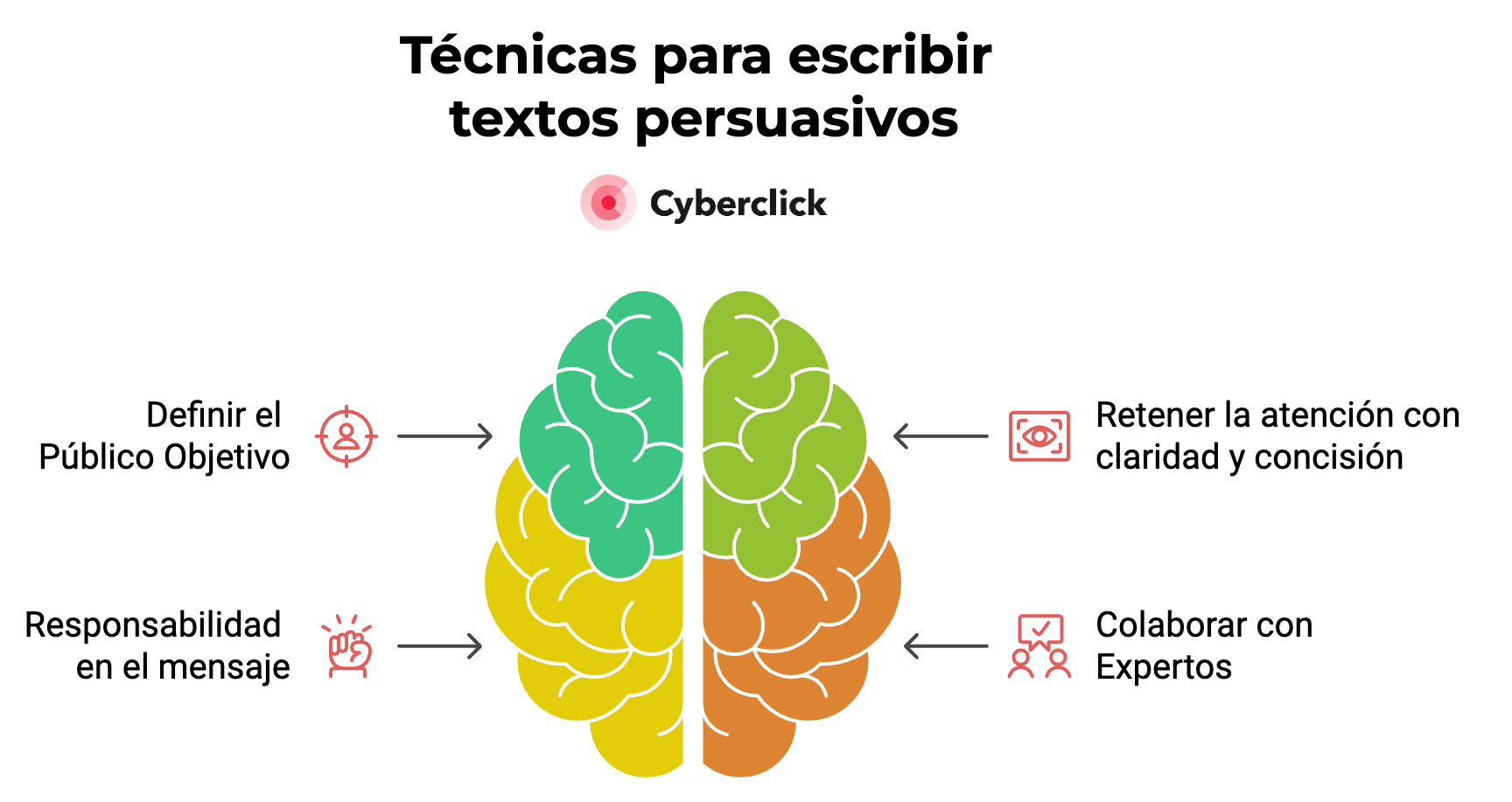 La importancia del texto persuasivo en campañas de marketing