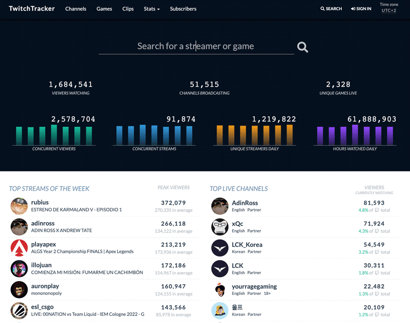 Twitch analytics: función de las analíticas y todo lo que debes saber