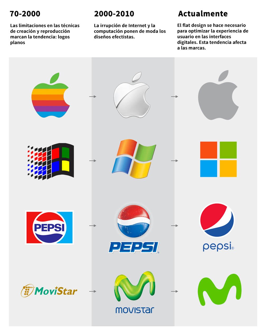 Identidad visual: cómo crear una para tu marca