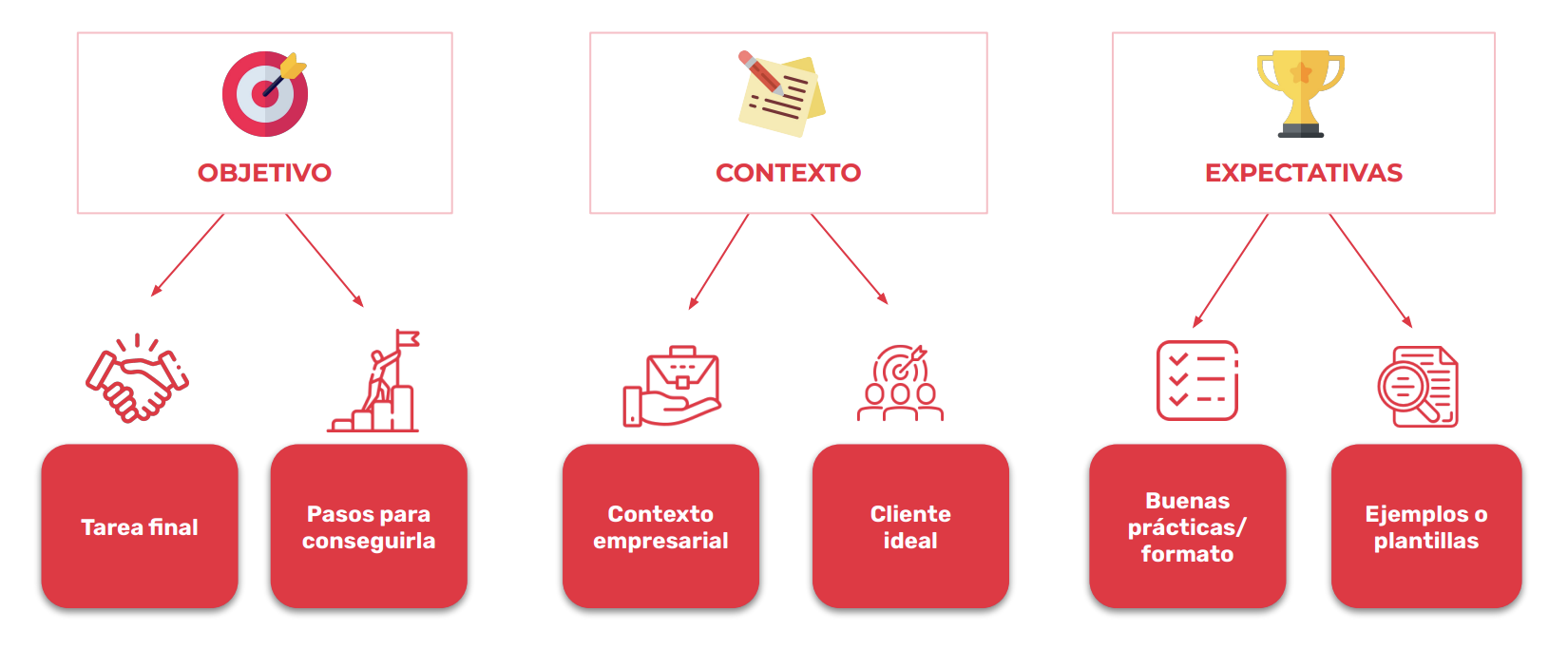 Qué es un prompt y cómo escribirlo bien paso a paso