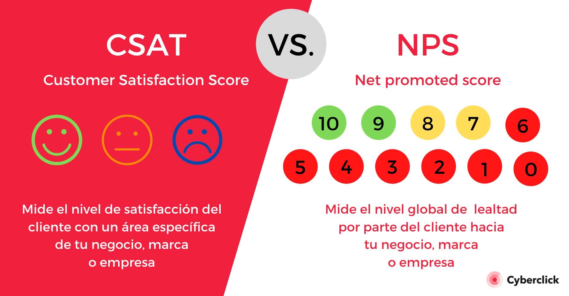 ¿Qué es el índice de satisfacción del cliente (CSAT)?