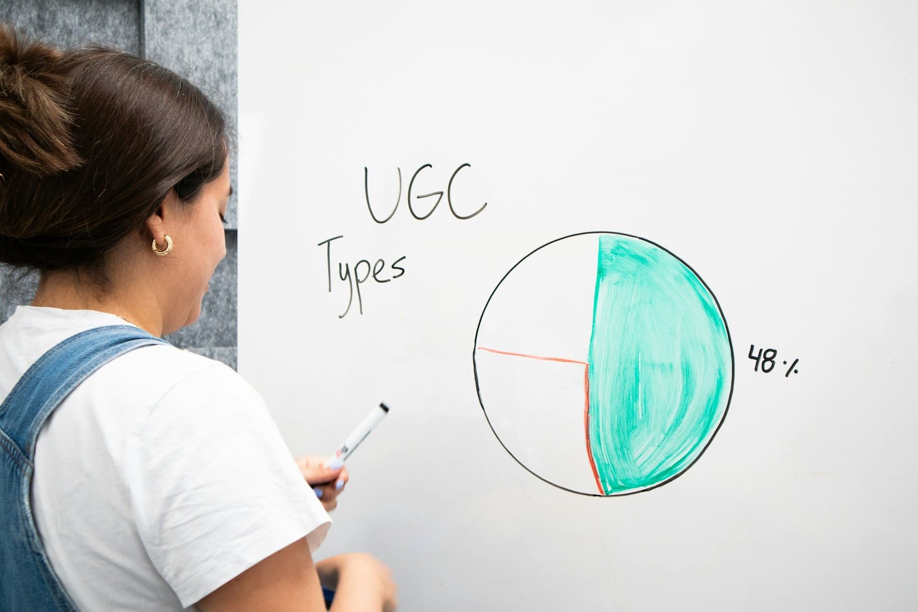 Las diferencias entre UGC, AIGC y AI-UGC + ejemplos