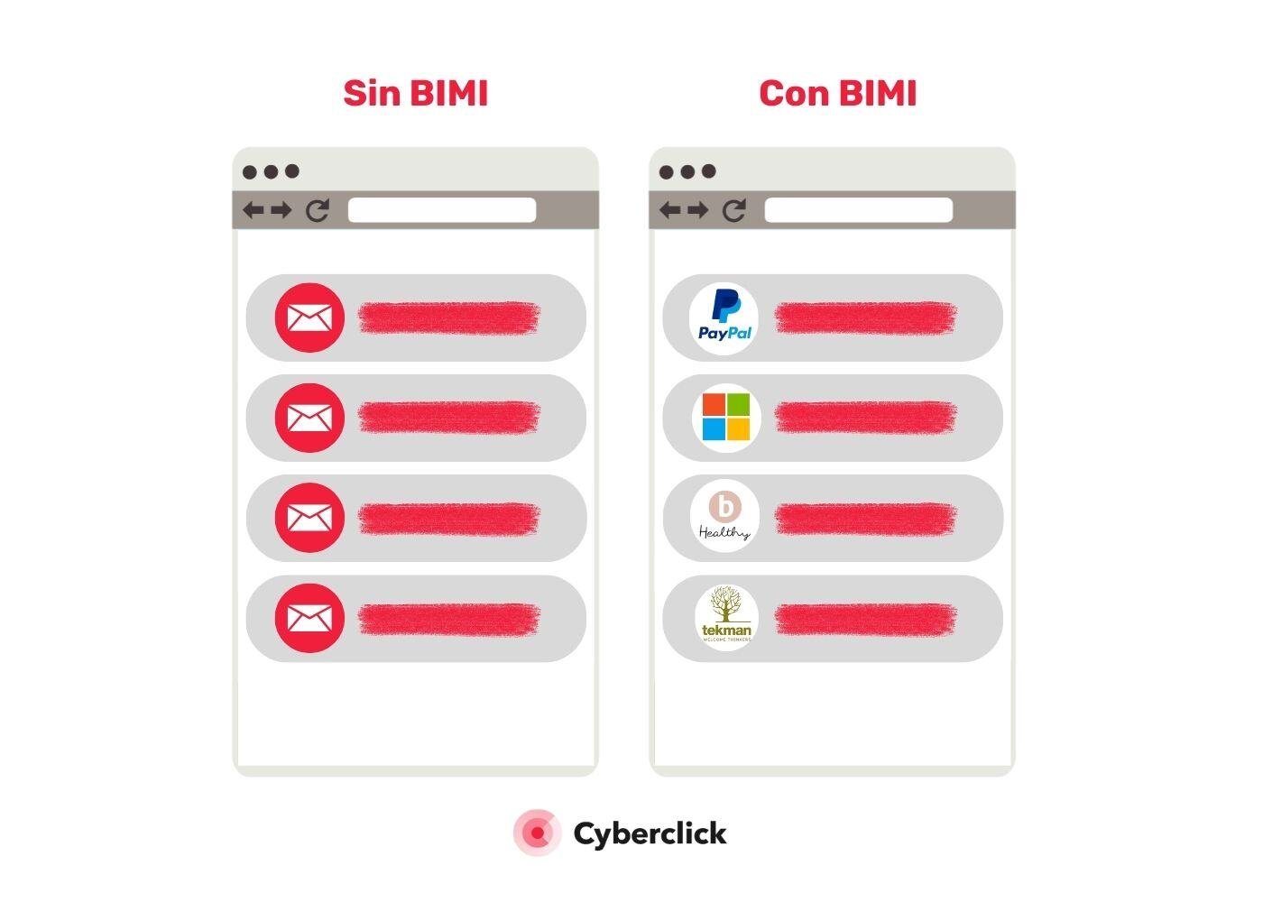 BIMI: lo más nuevo en autentificación de emails y cómo usarlo