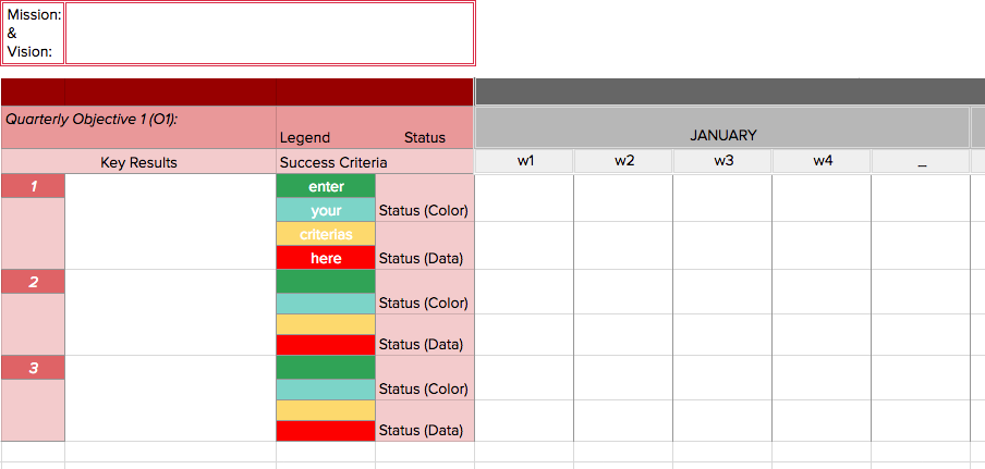 Metodología OKR: ¿Qué es y cómo aplicarla? + Plantilla y Tutorial