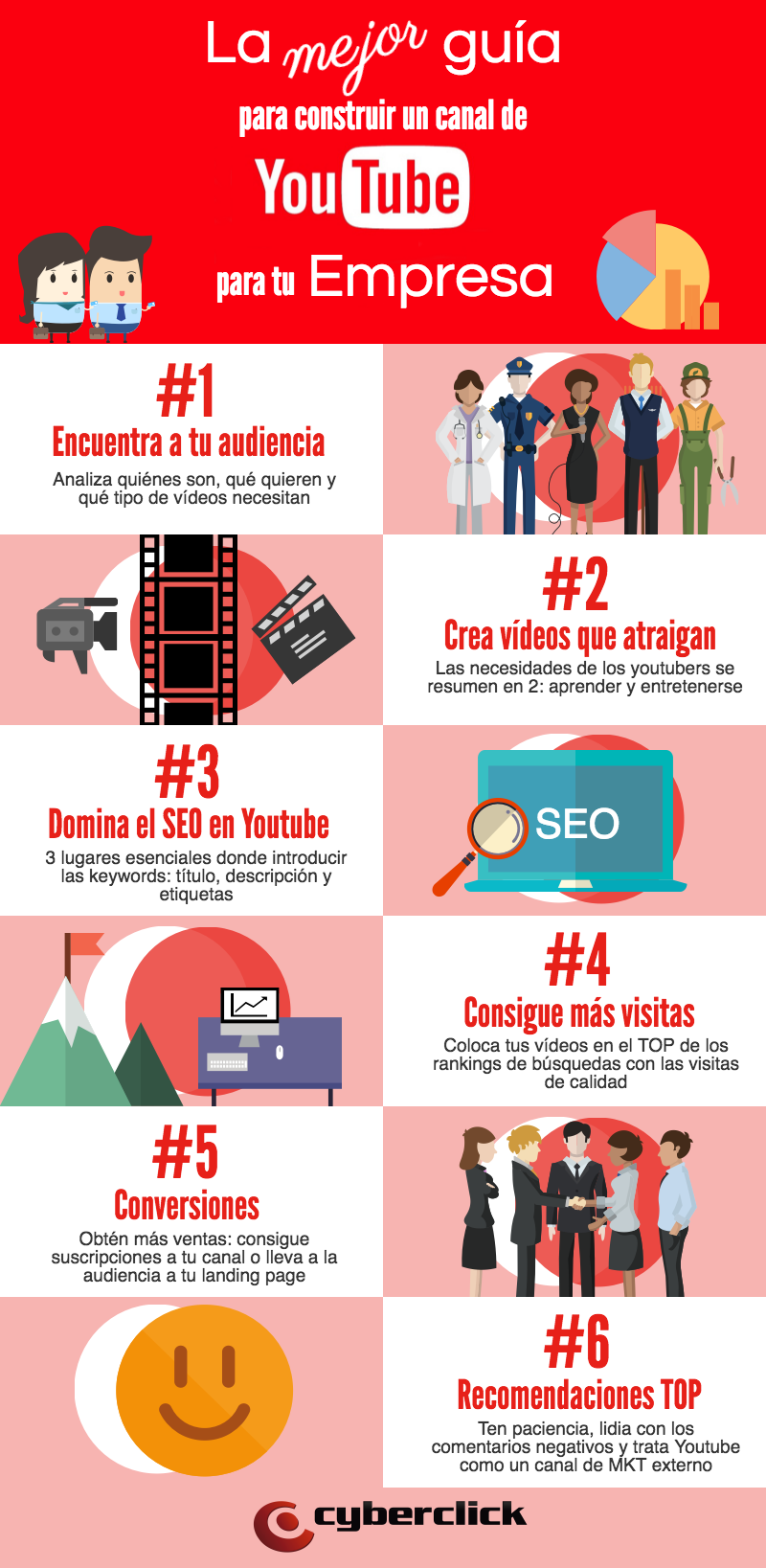 La mejor guía para construir un canal de YouTube para tu empresa con éxito