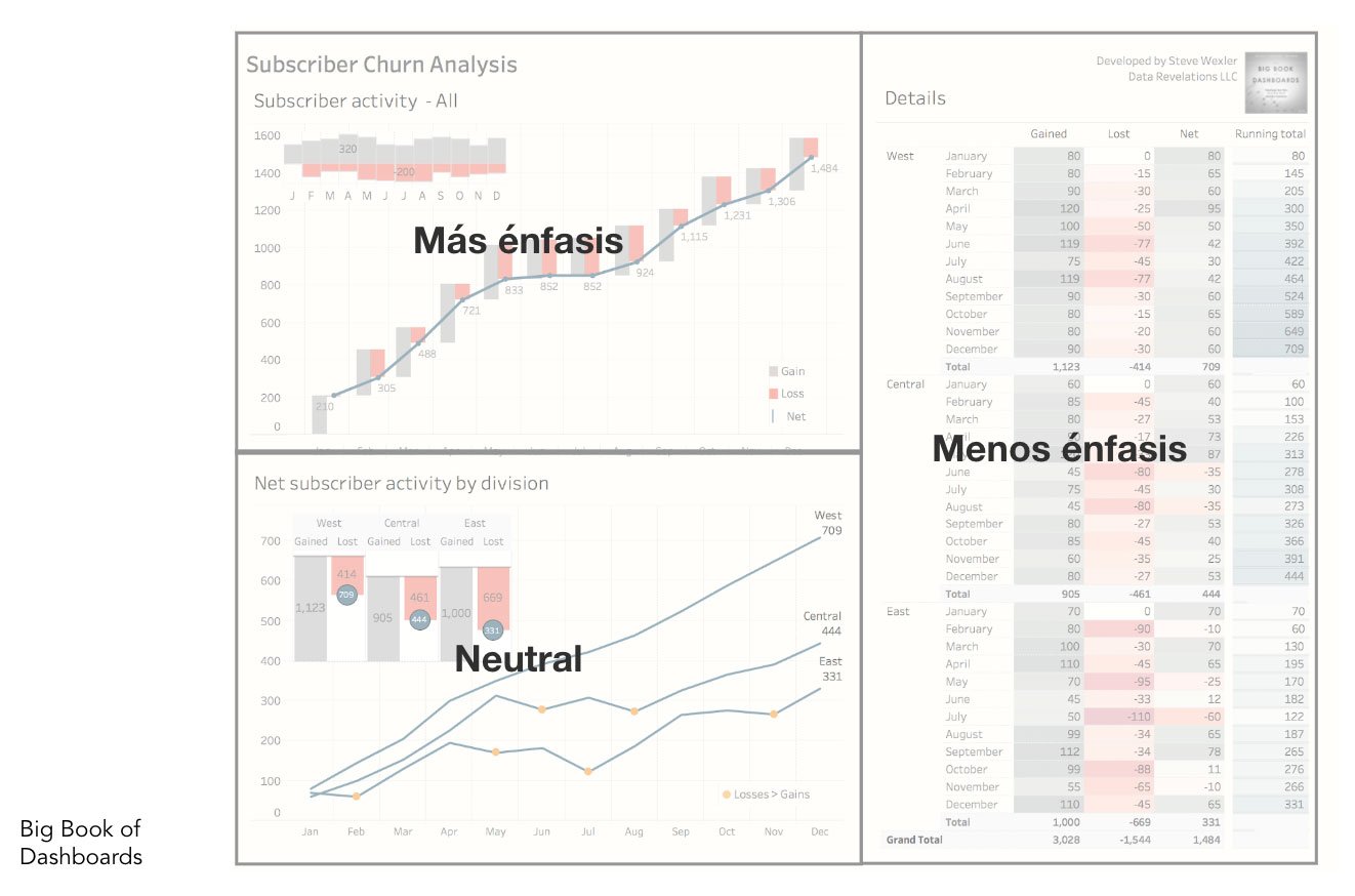 ¿Qué es un dashboard y para qué se usa? (2026)
