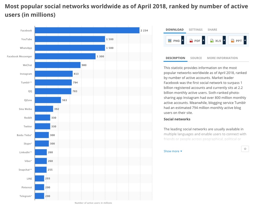 ¿Qué puede hacer por ti la publicidad en Twitter? Mejora los resultados ...