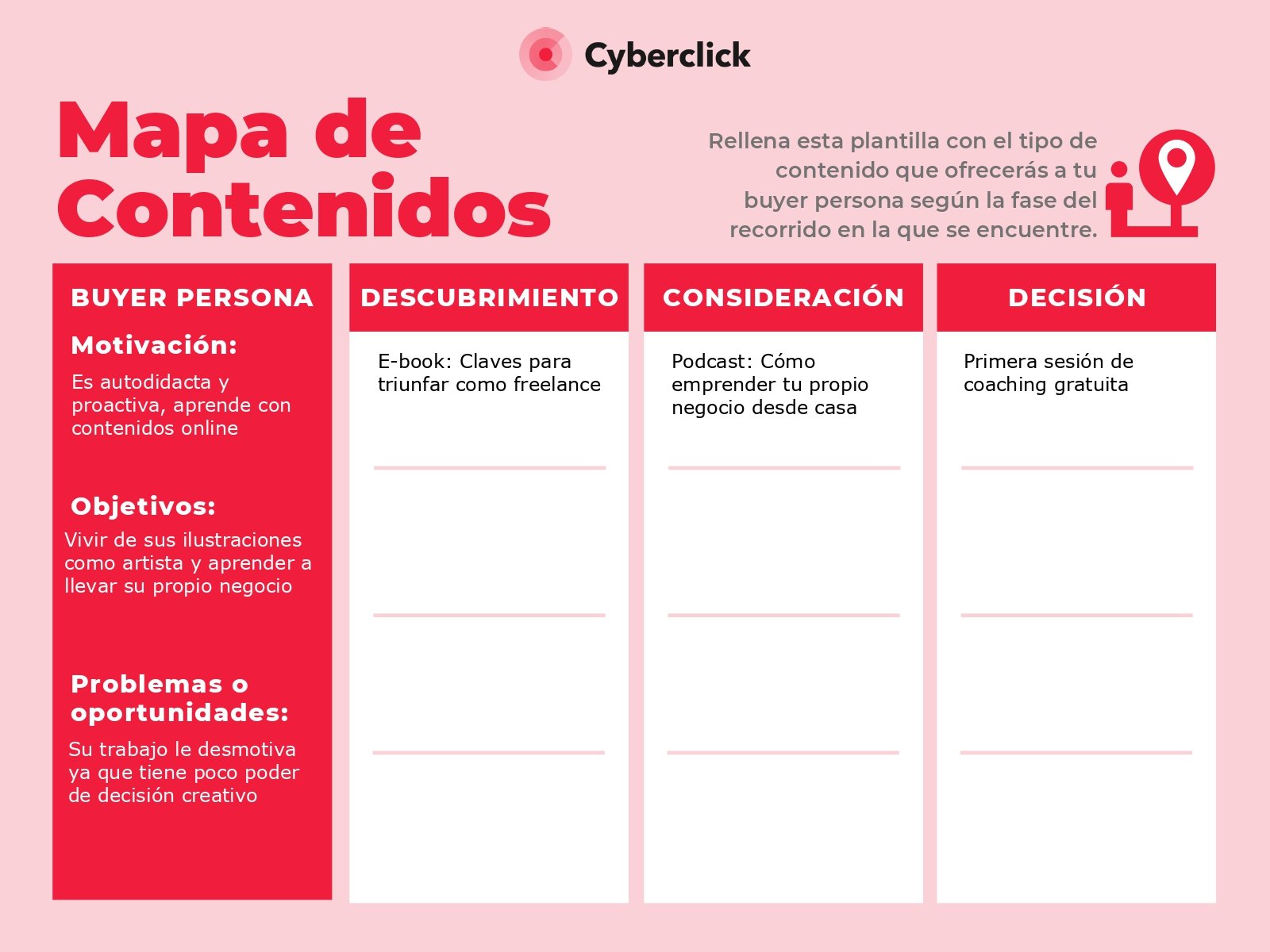 Plantillas para crear tu Mapa de Contenidos - Cyberclick