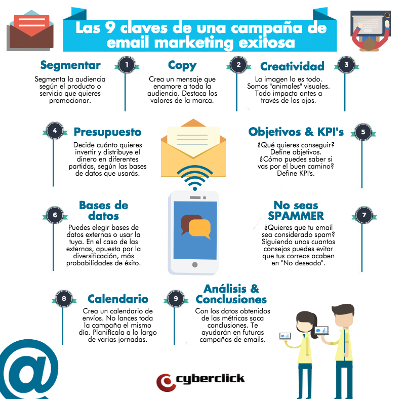 Las 9 claves de una campaña de email marketing exitosa